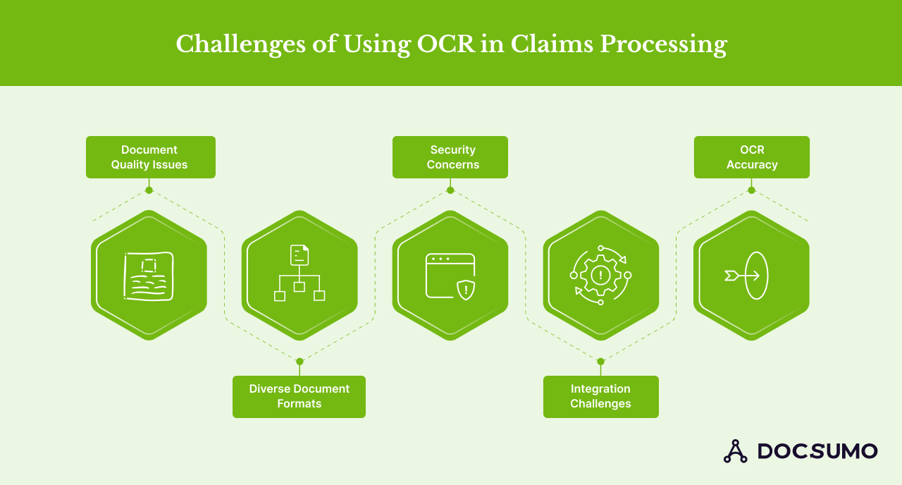OCR Claims Processing Automation: What Is It & How Does it Work?